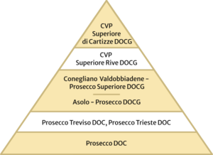 How to choose the best Prosecco wine | Independent Wine