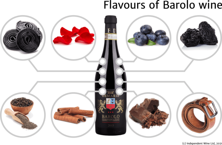 Barolo Wine: rules, best vintages, how it's made, how much to pay